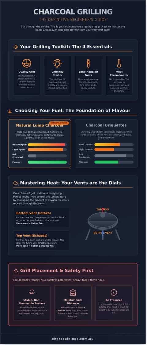 Charcoal Grilling for Beginners: The Ultimate Step-by-Step Guide ...