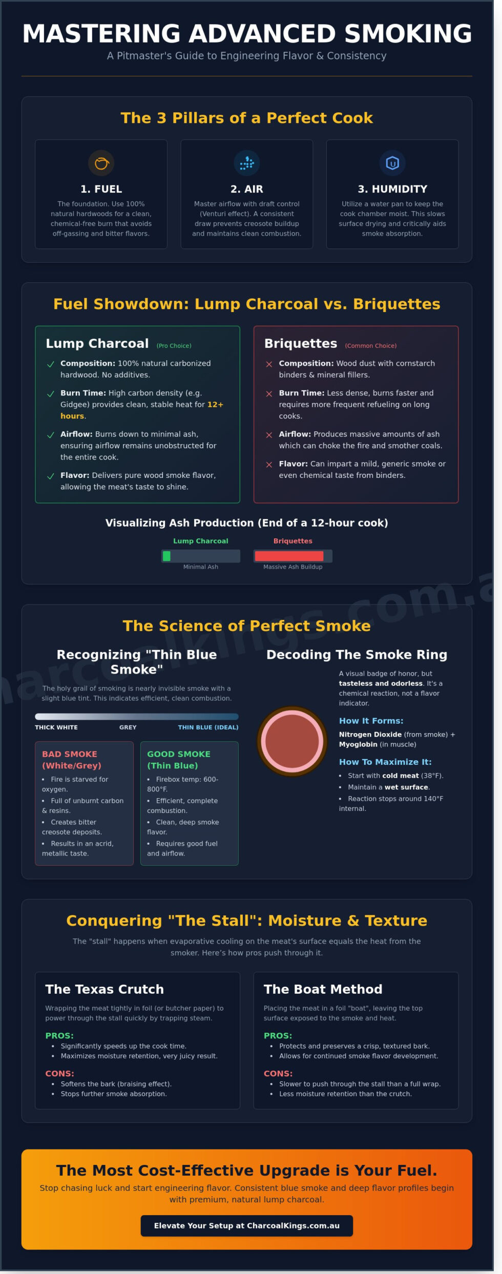 Advanced Smoking Techniques Mastering The Art Of Blue Smoke And Bark